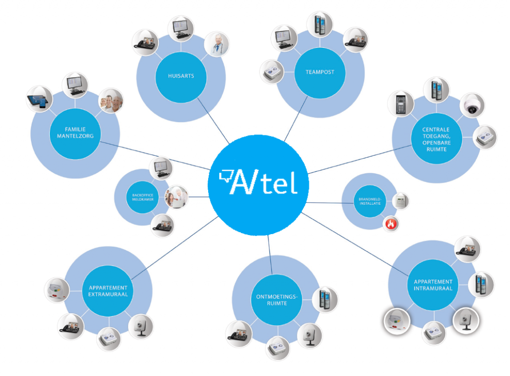 AVtel | Avitron BV